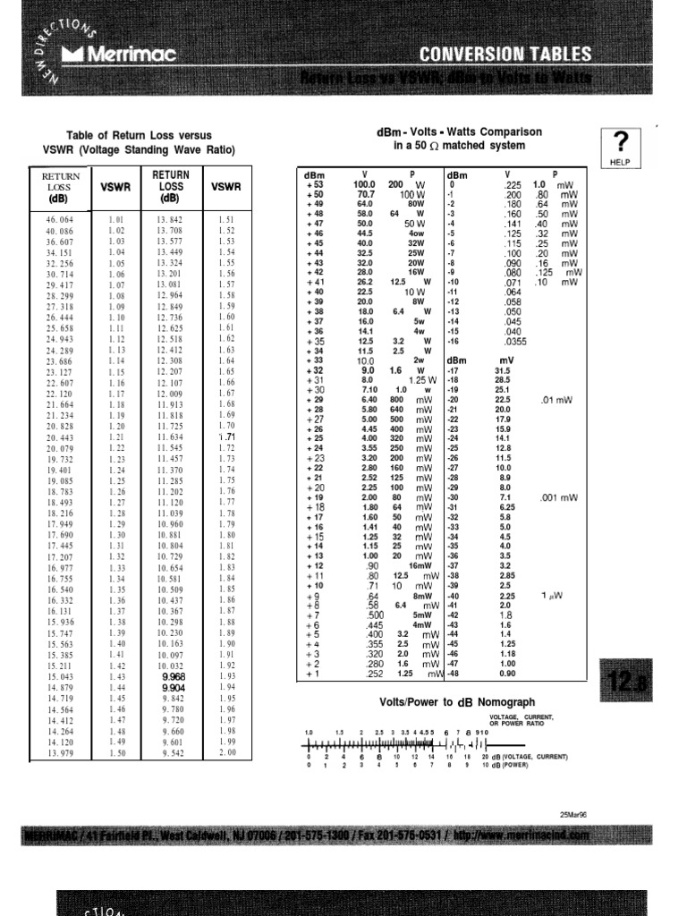 Table of Return Loss Versus VSWR (Voltage Standing Wave Ratio) Return ...