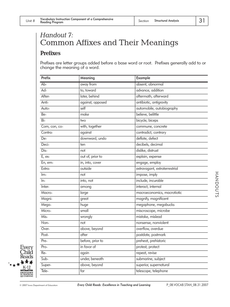 Common Affixes and Their Meanings | PDF