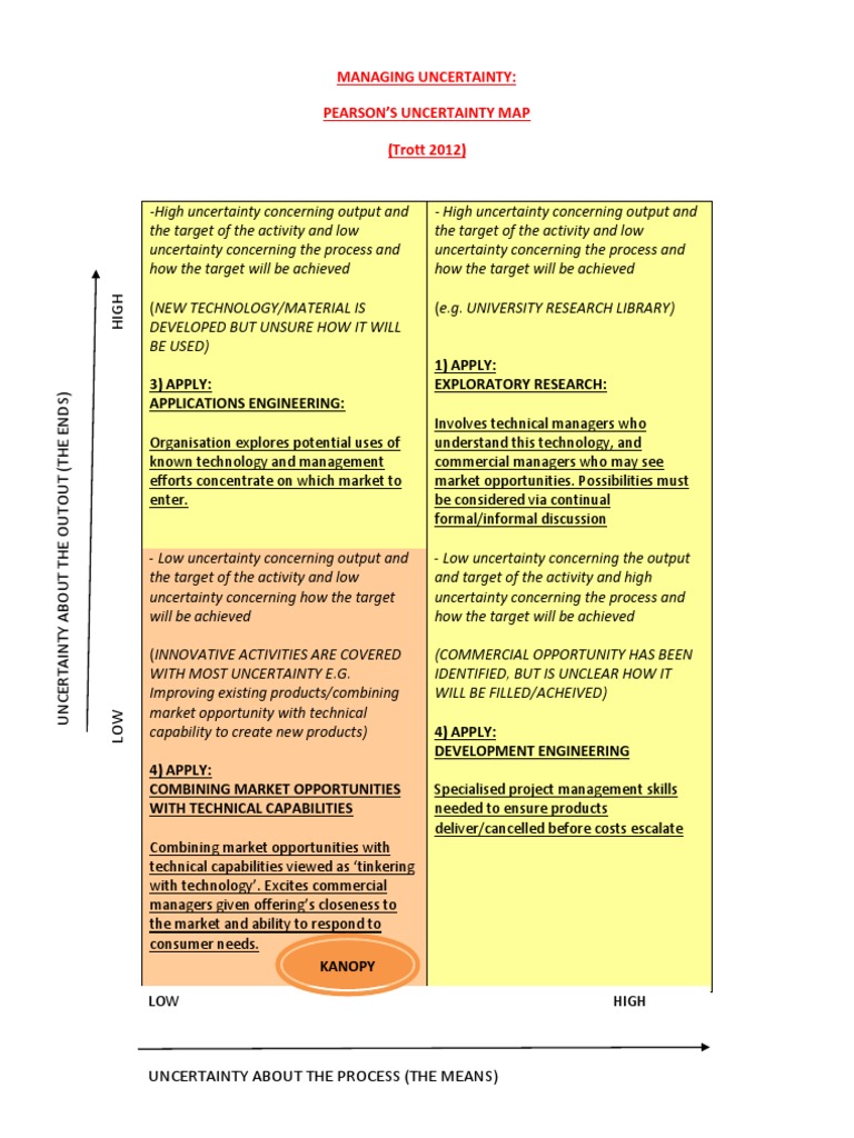 Exhibit 10: Pearson's Map | PDF