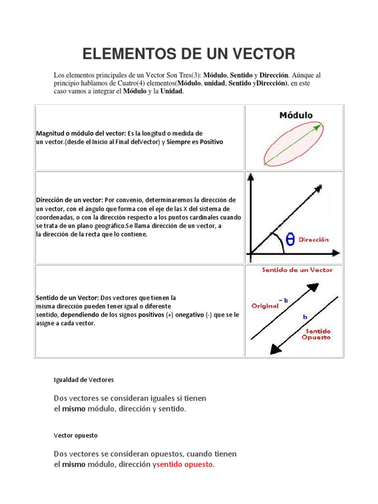 Elementos de Un Vector | PDF | Vector Euclidiano | Sistema de ...