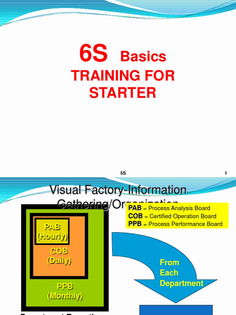 Presentation 6 S STARTER Training | PDF | Aisle | Lean Manufacturing