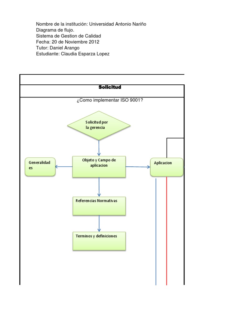 Diagrama de Flujo Iso 9001 3 | Calidad (comercial) | Business