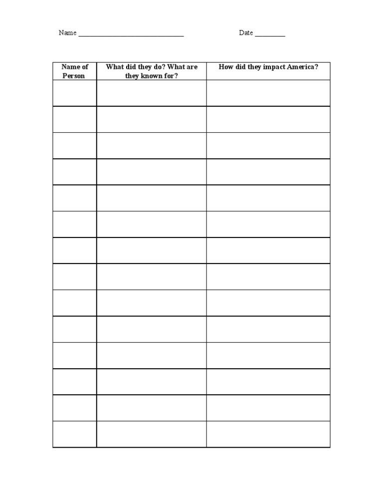 Student Review | PDF