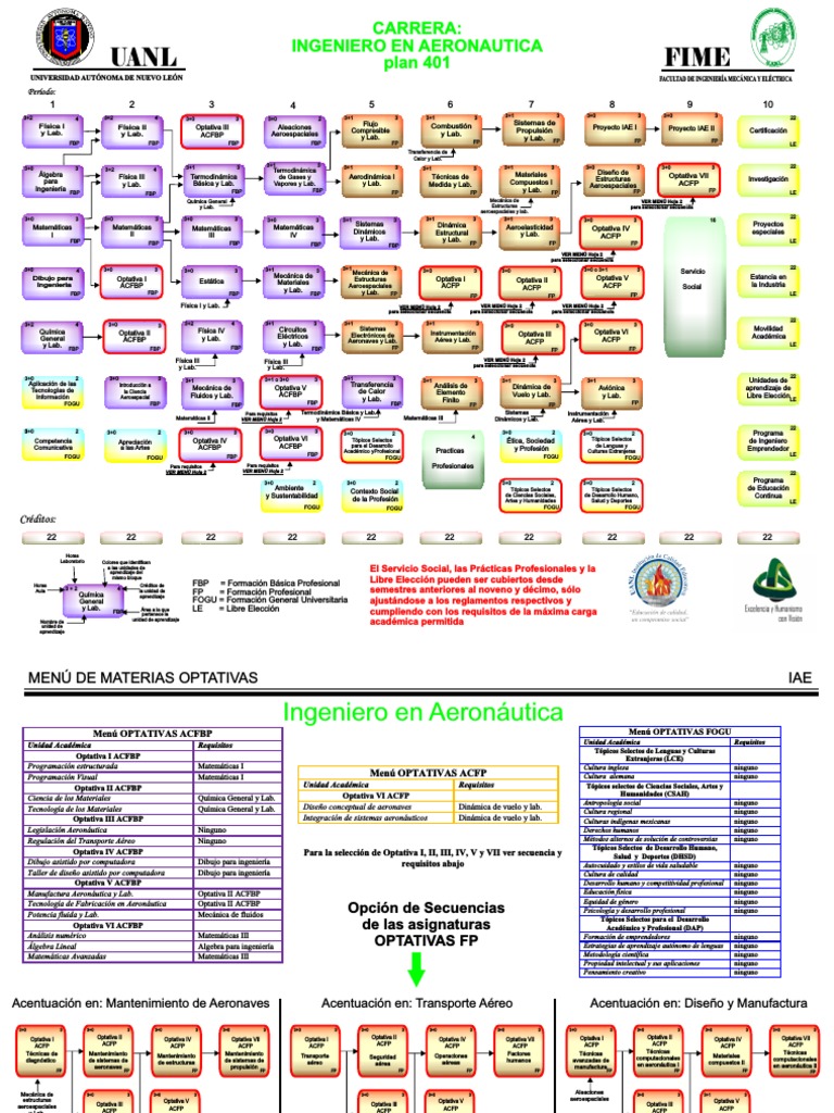 Iae 401 | PDF | Aeronáutica | Ingeniería
