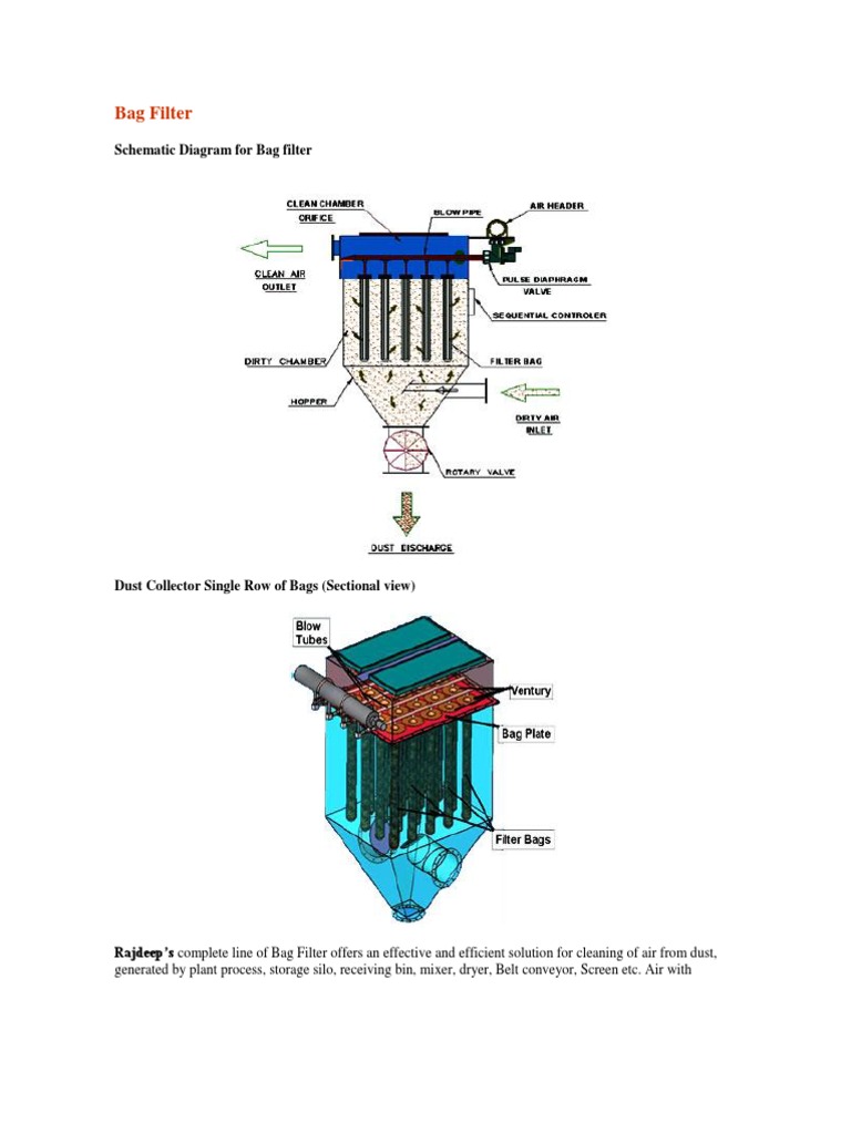 Schematic Diagram and Working Principle of Bag Filter Dust Collection ...