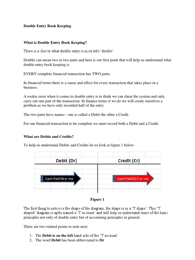 Double Entry Book Keeping | Debits And Credits | Financial Transaction