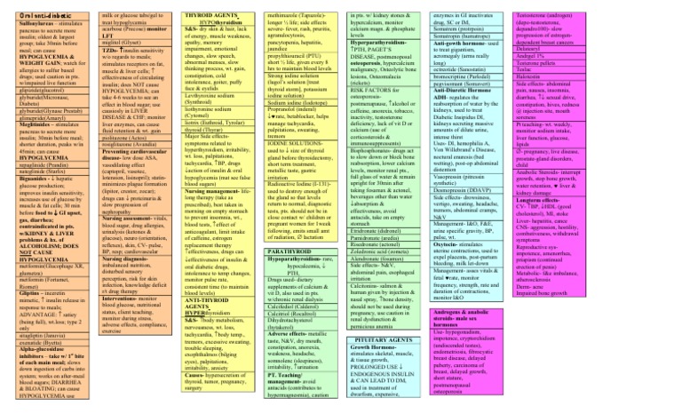 Endocrine Drug Chart | PDF | Hyperthyroidism | Hypoglycemia