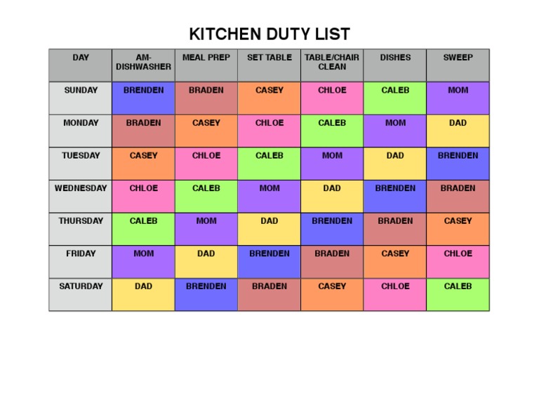 Kitchen Duty List | PDF
