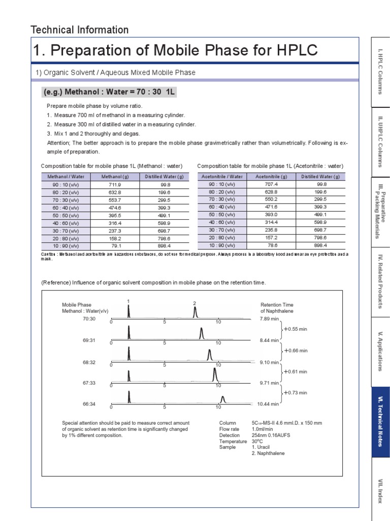 Prepare HPLC Buffers | PDF | High Performance Liquid Chromatography | Phosphate