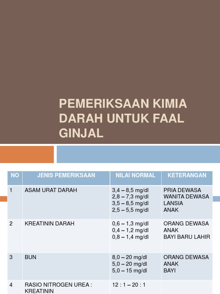 Pemeriksaan Kimia Darah Untuk Faal Ginjal | PDF