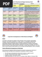 Brief Substance Craving Scale | PDF | Drugs | Morphine