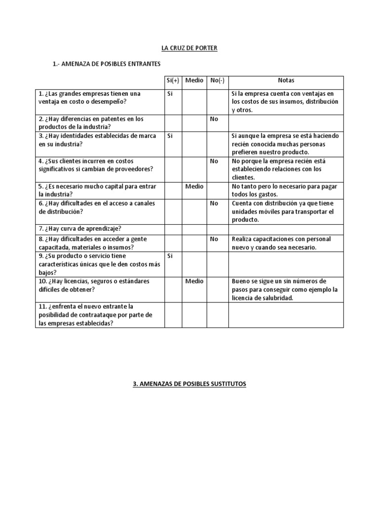 La Cruz de Porter | PDF | Distribución (comercial) | Competencia perfecta