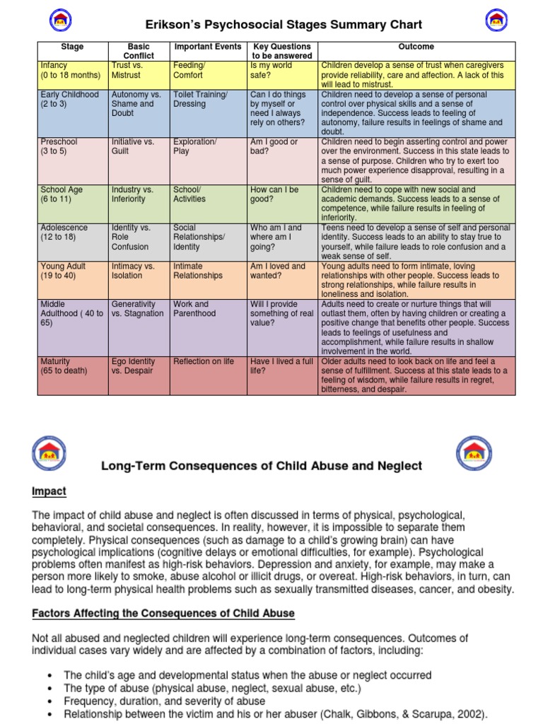 Eriksons Stages in Chart | Child Neglect | Child Abuse