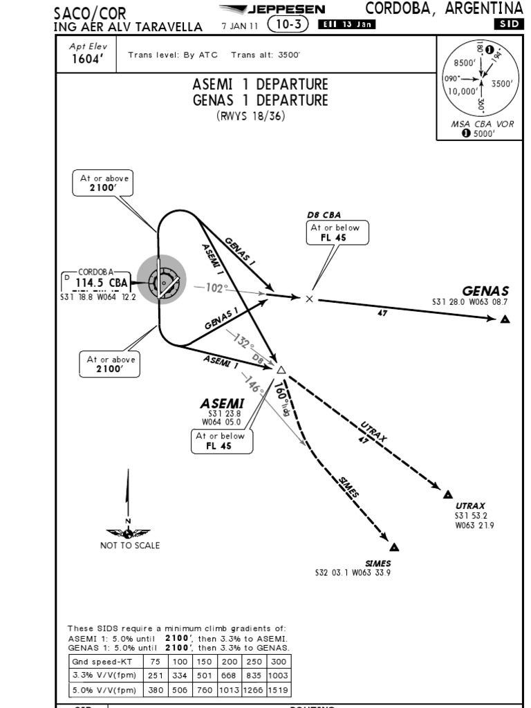 SACO Charts | PDF | Air Traffic Control | Aerospace Engineering