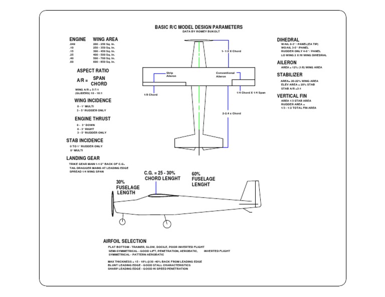 Basic RC Model Design Parameters | PDF