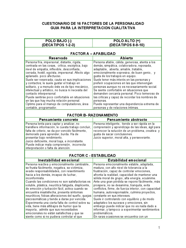 Guia de Interpretacion 16 FP | PDF | Toma de decisiones | Ansiedad