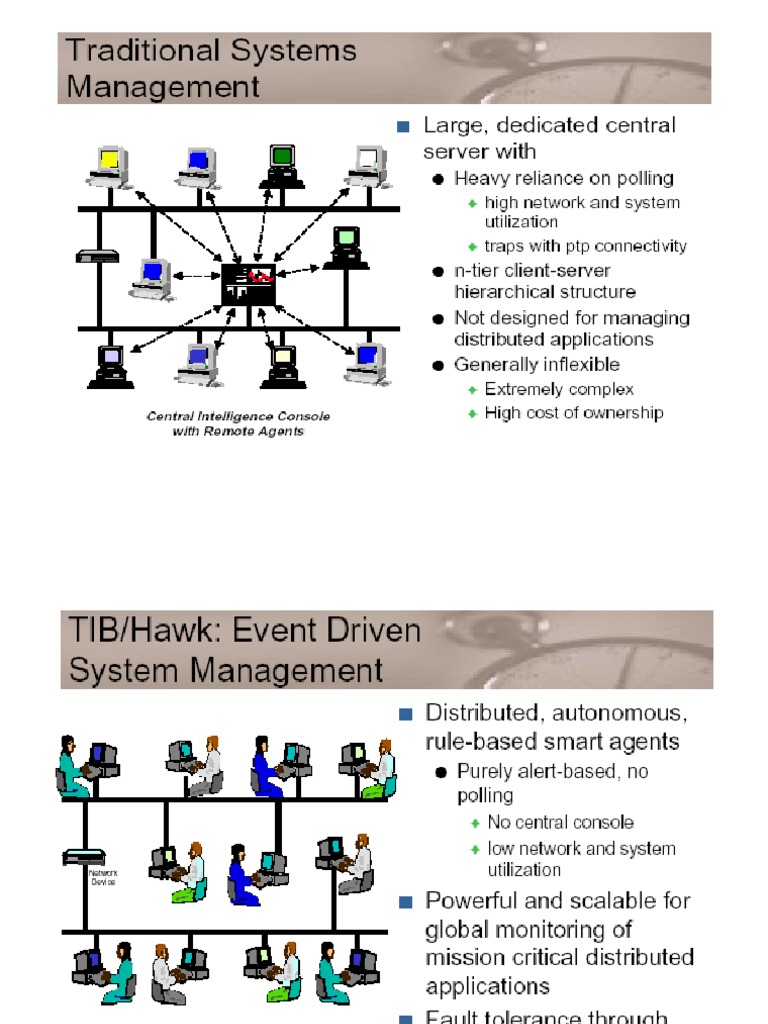 EAI Tibco Hawk | PDF