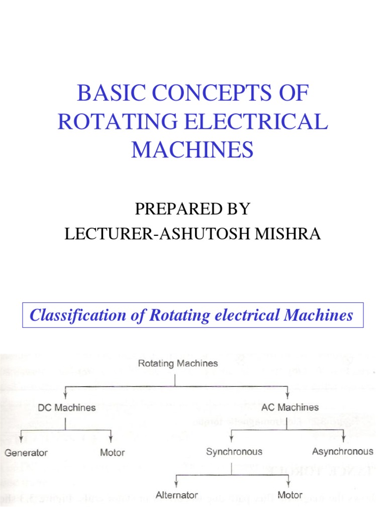 Basics of Rotating Electrical Machines | PDF | Teaching Methods & Materials
