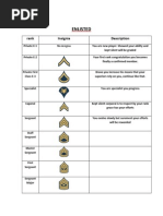 AFP Rank Insignia | PDF