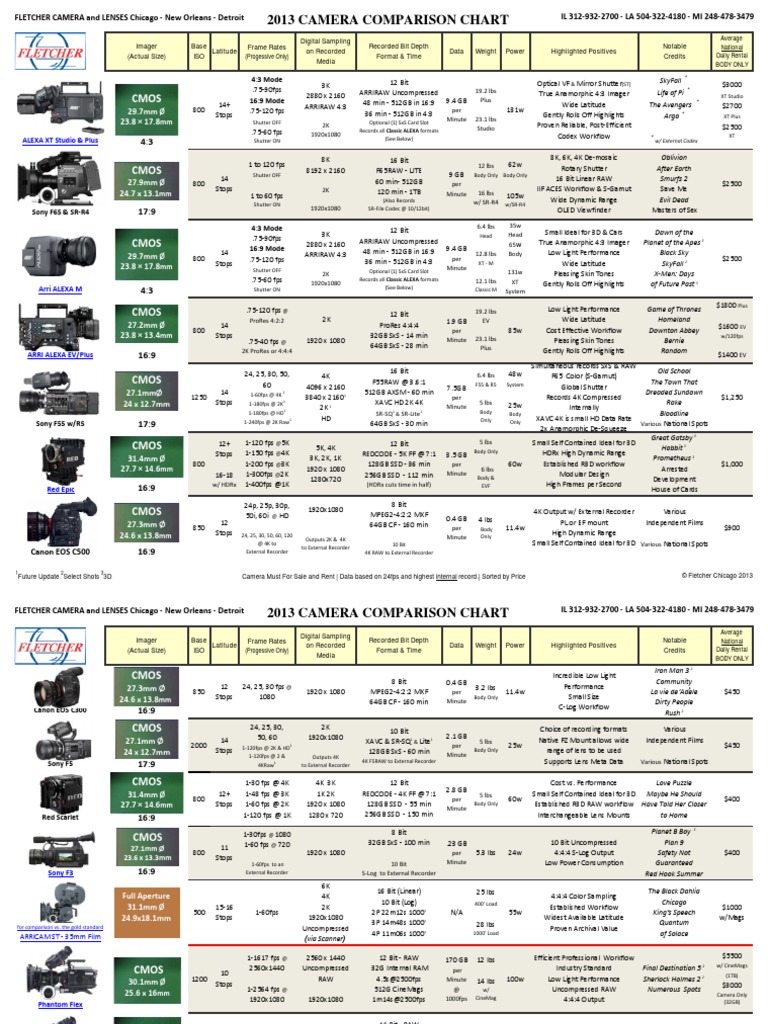 2013 Camera Comparison Chart v19 PDF | PDF | Computers