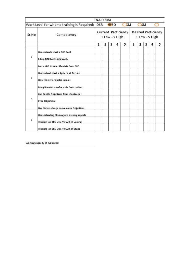 Tna Form | PDF | Competence (Human Resources) | Behavioural Sciences