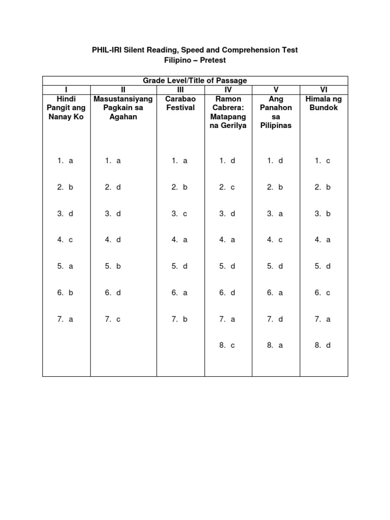 PHIL-IRI Filipino Reading Test Answers | PDF