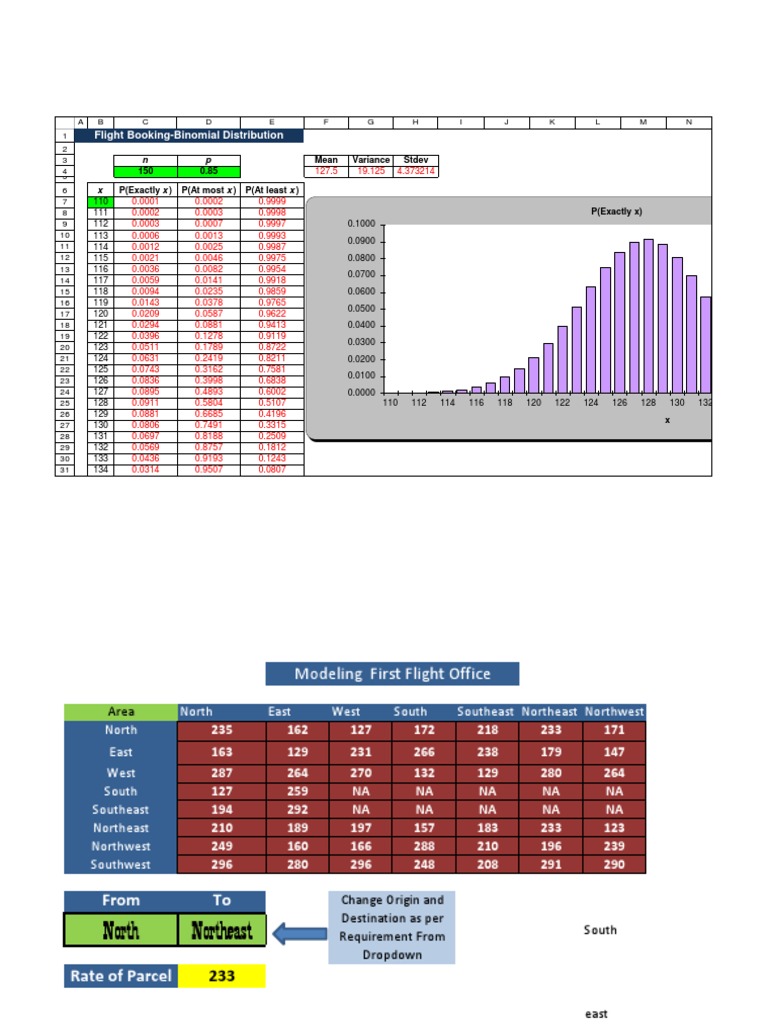 Modelling With Spreadsheet - Lecture 1 | PDF | Debits And Credits ...