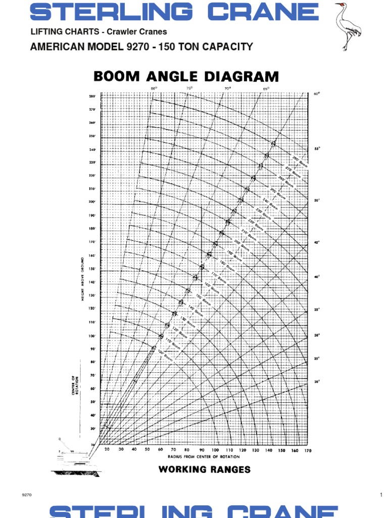 American Model 9270 - 150 Ton Capacity: Lifting Charts - Crawler Cranes ...