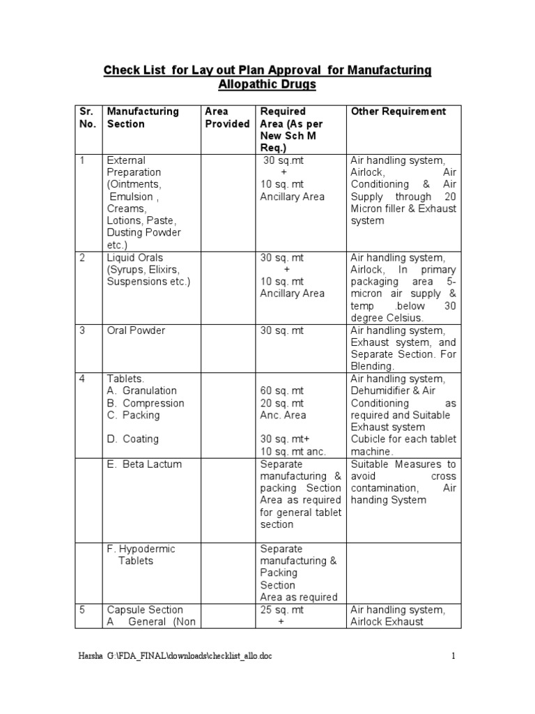 Allopathic Drug Manufacturing Checklist | PDF | Tablet (Pharmacy ...