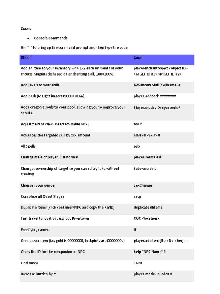 Skyrim Codici e Tips | PDF | Command Line Interface | Leisure
