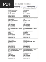 List of FCI Office | PDF | Malnutrition | Food And Drink