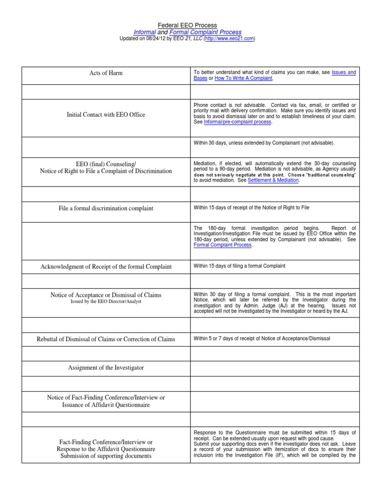 Informal Formal Complaint Process