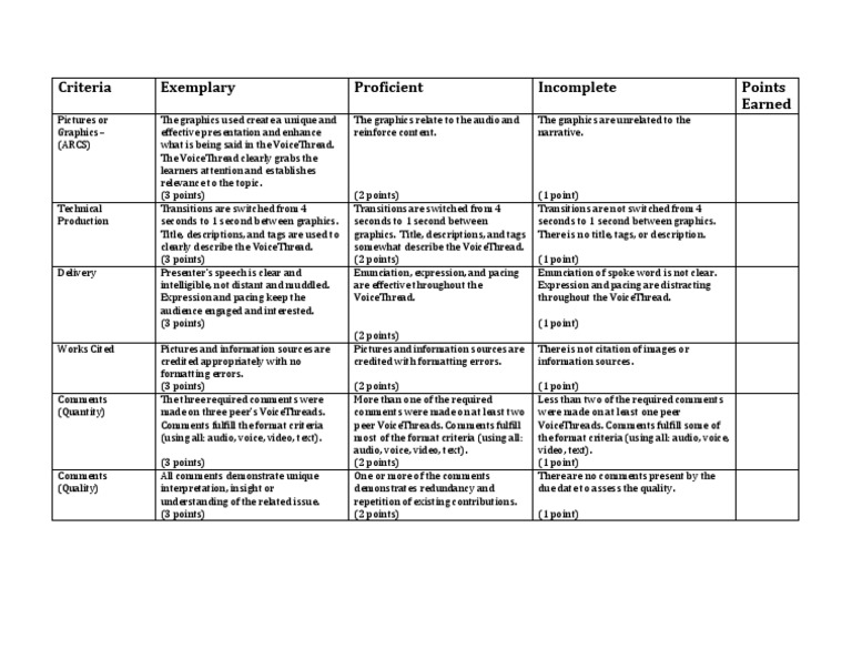VoiceThread Evaluation Criteria Guide | PDF | Computers | Technology ...