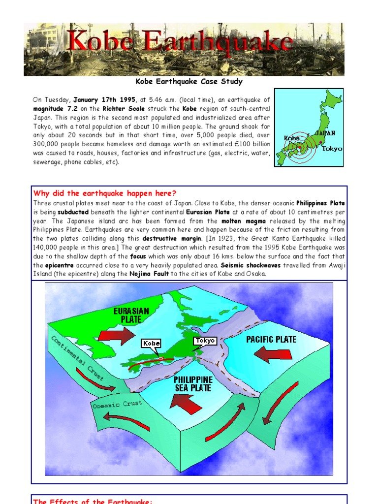 Kobe Earthquake Case Study | Earthquakes | Seismology