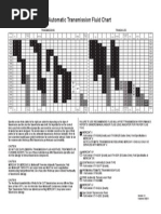 Ford Transmission Fluid Guide | PDF | Vehicle Technology | Ford Motor ...