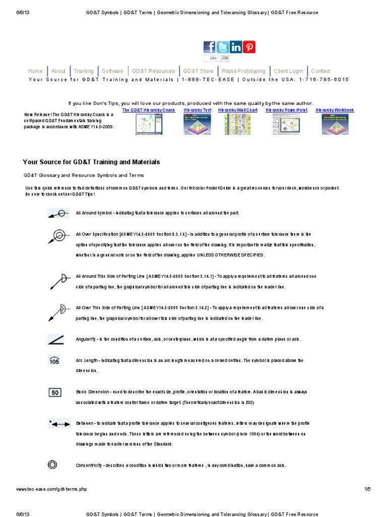 GD&T Symbols - GD&T Terms - Geometric Dimensioning and Tolerancing ...