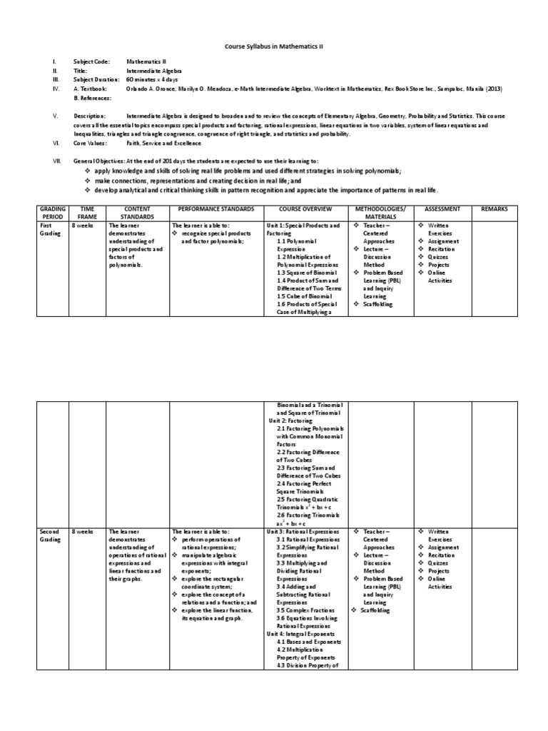 Course Syllabus in Mathematics II | PDF | Factorization | Exponentiation
