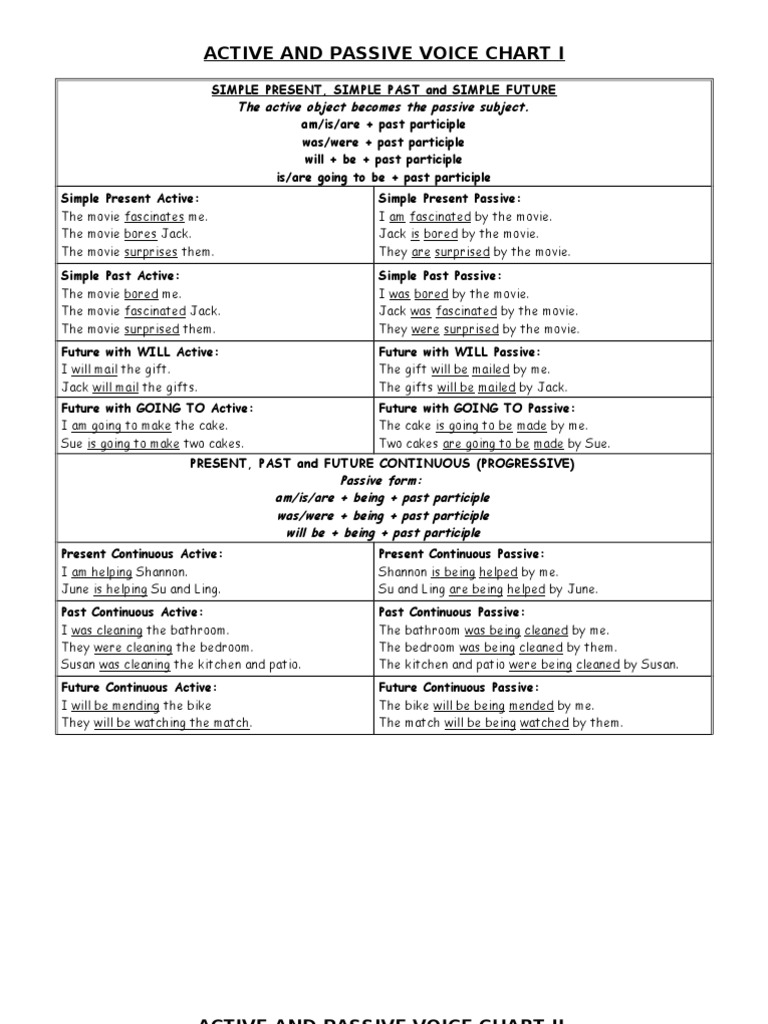 Active and Passive Voice Chart 11 | PDF | Morphology | Grammar