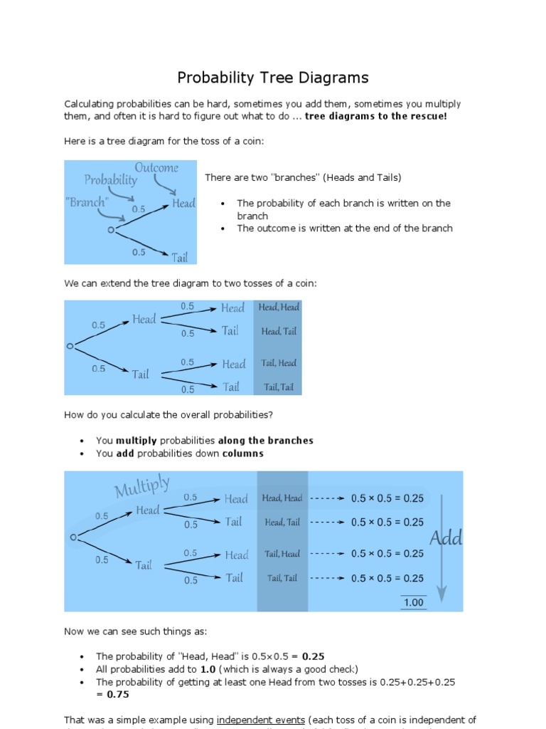 Probability Tree Diagrams | PDF | Probability | Applied Mathematics