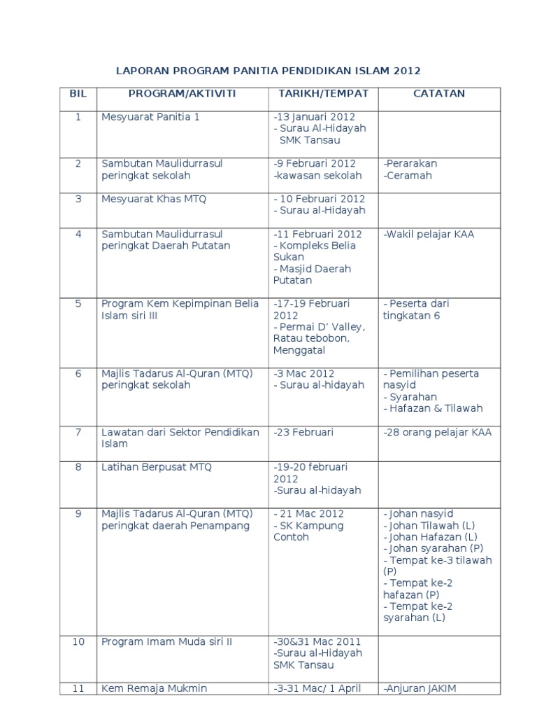 Laporan Program Panitia Pendidikan Islam 2012 | PDF | Karier & Perkembangan