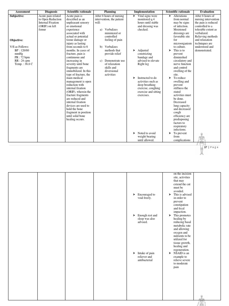NCP For Fracture | PDF | Infection | Wound