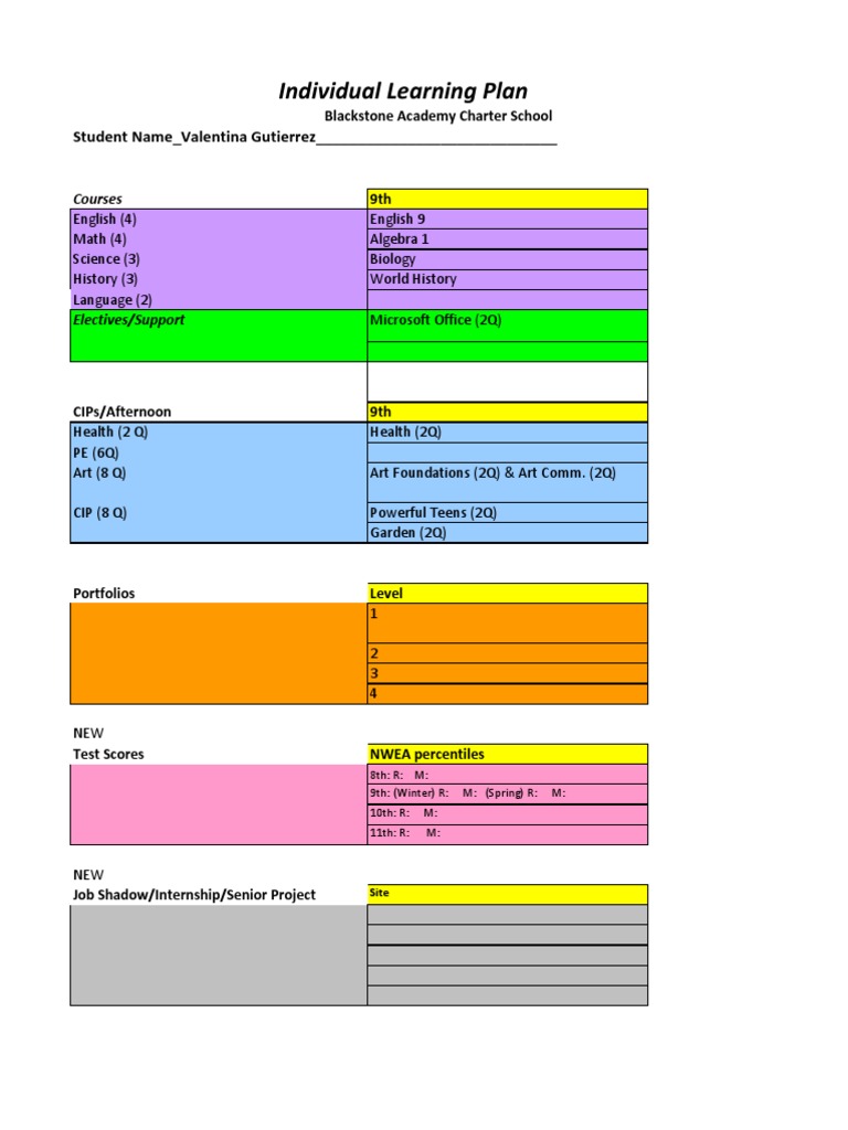 Valentina's 9th Grade Learning Plan | PDF