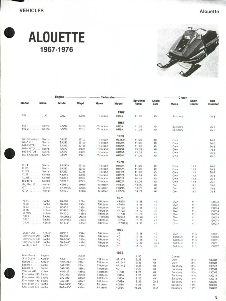 Alouette Snowmobile Models Overview | PDF | Brake | Axle