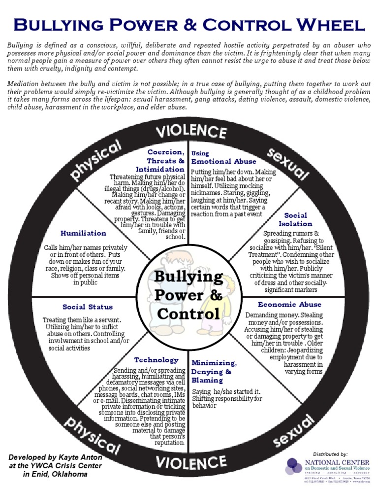 Bullying Power and Control Wheel | PDF | Bullying | Harassment