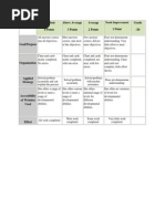 Interactive Student Notebook Grading Rubric | PDF