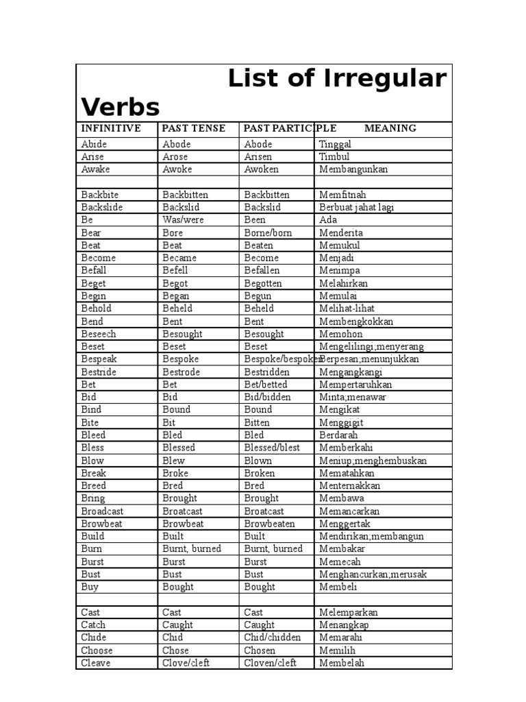 Irreguler Verbs and English For Elementary School | PDF | Grammatical ...