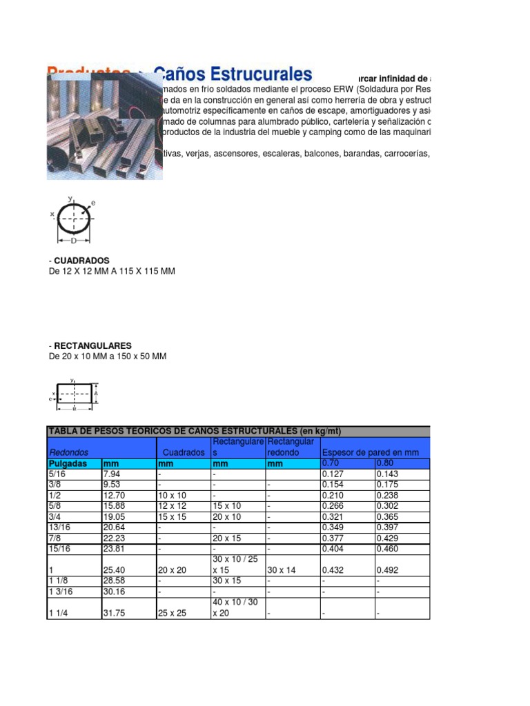 Tabla de Medidas de Caños Estructurales | PDF