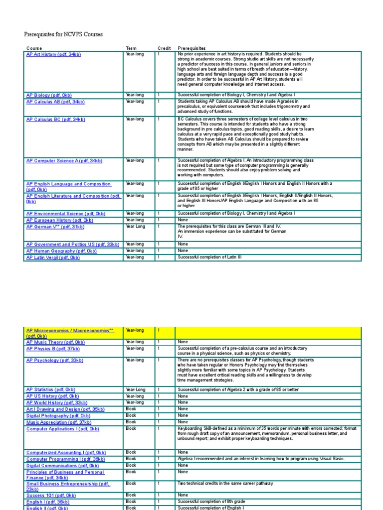 NCVPS Course Prerequisites Guide | PDF | Advanced Placement | Precalculus