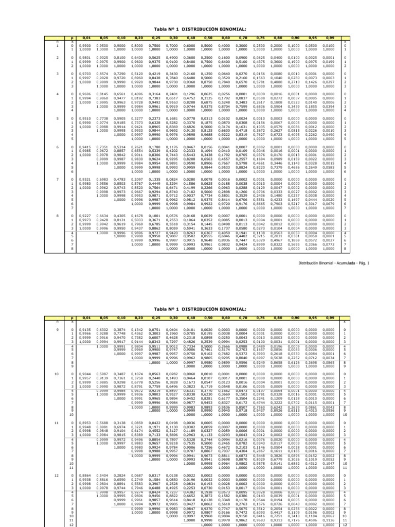 Tabla Binomial Acumulada - Desbloqueado | PDF
