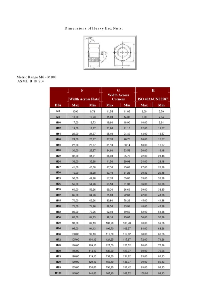 Dimensions of Heavy Hex Nuts ASME B 18.2.4 | PDF